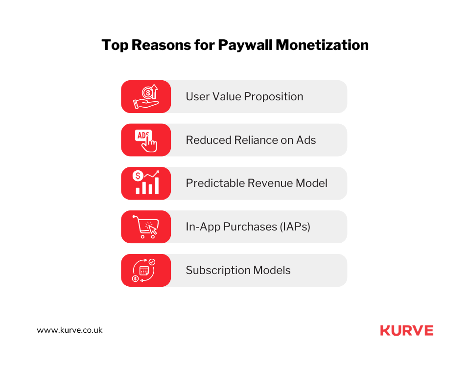 Paywall Models: Types & Optimization Strategies | Kurve